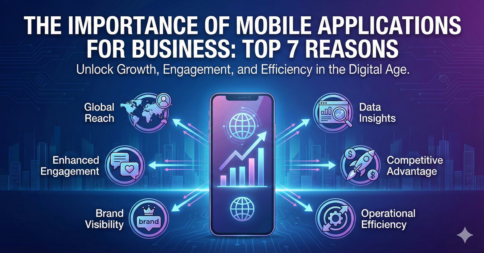 The Importance of Mobile Applications for Business: Top 7 Reasons